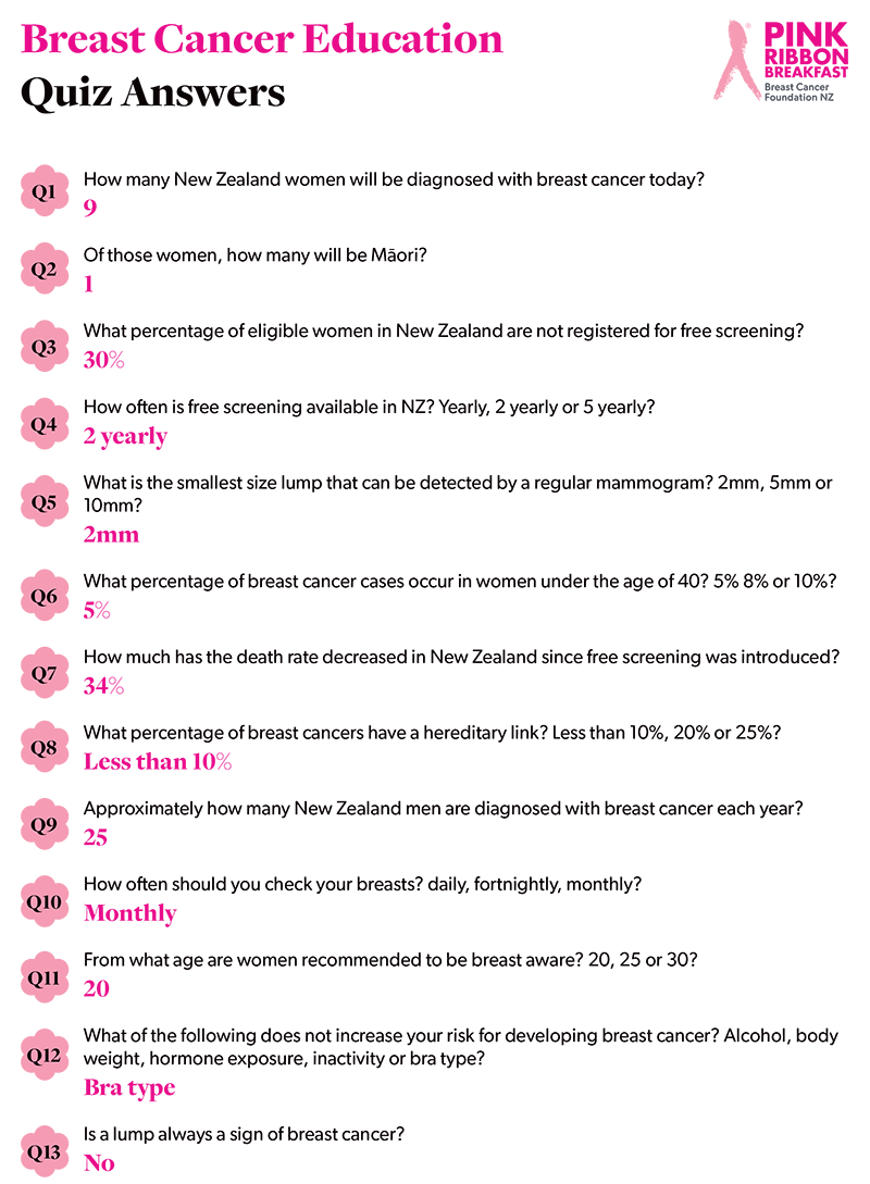 Breast Cancer Foundation NZ : Host Information